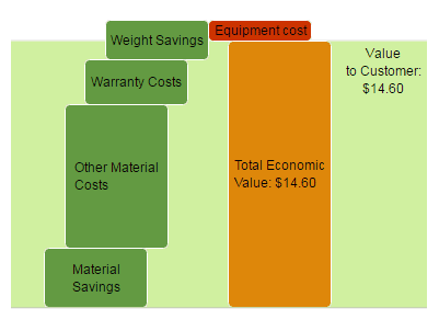 Value Propositions for B2B Sales Teams - The Best Visuals & The Best ...