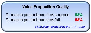 How to Test a Value Proposition: 4 Steps to Maximize Sales Team ...
