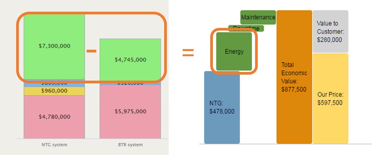 Value Story Telling is Key to New Product Launch Success - Value-Based ...