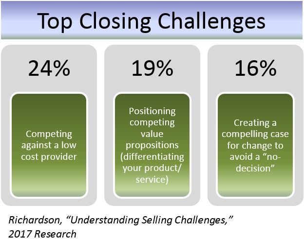 Sales Conversations that Engage B2B Buyers: The 3 Layers of a Great ...