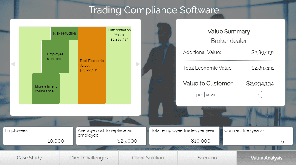 The Layers of Digital Value Propositions: Case Study View - Value-Based ...