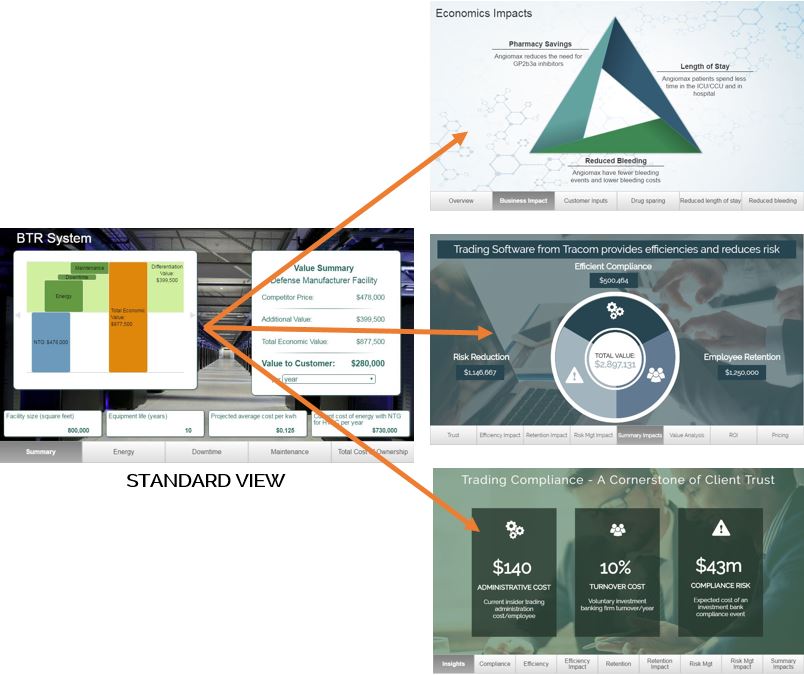 Customer Success Tip: May 2017 - Value-Based Strategy | LeveragePoint