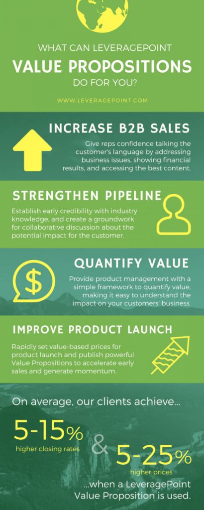 [Infographic] What Can LeveragePoint Value Propositions Do for You? - Value-Based Strategy ...