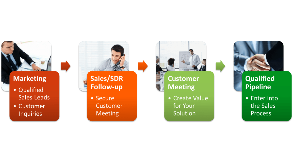 How Digital B2B Value Propositions with Interactive Content Win 15-25% ...