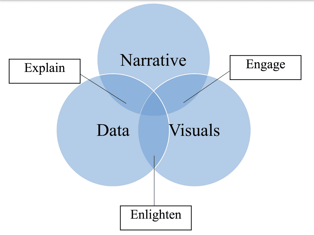 A Seller’s Guide to Digital Transformation: Themes from the CEB, Now ...