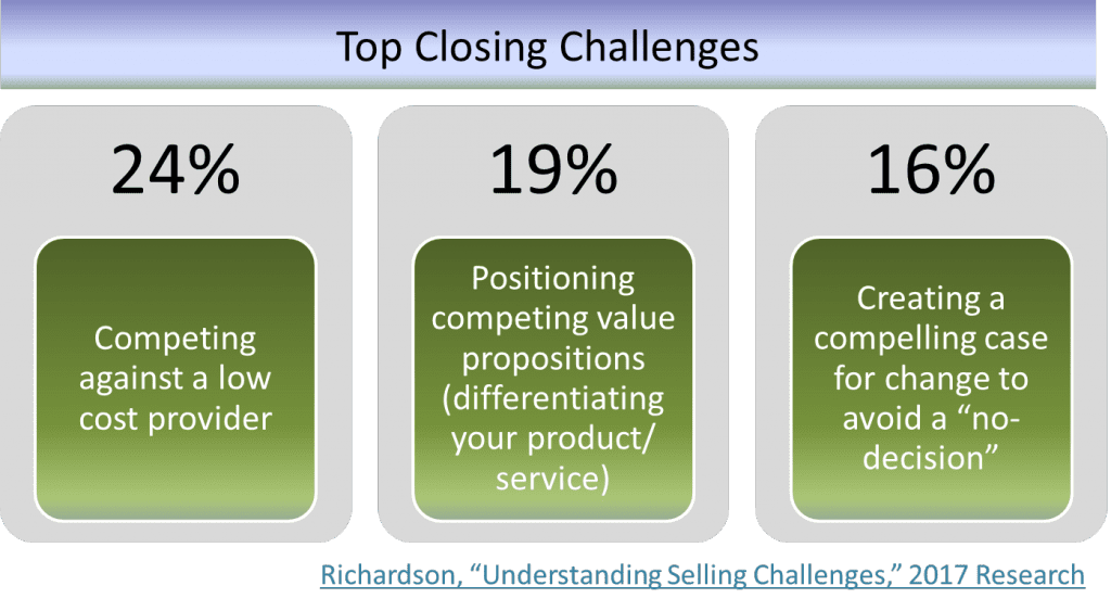 What Are You Doing to Enable B2B Sales in 2018? Align Your Value ...