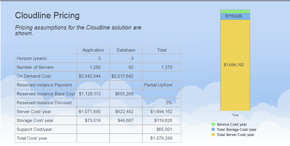 Close the Right Deal Based on a Shared Business Case to Buy: Using ...
