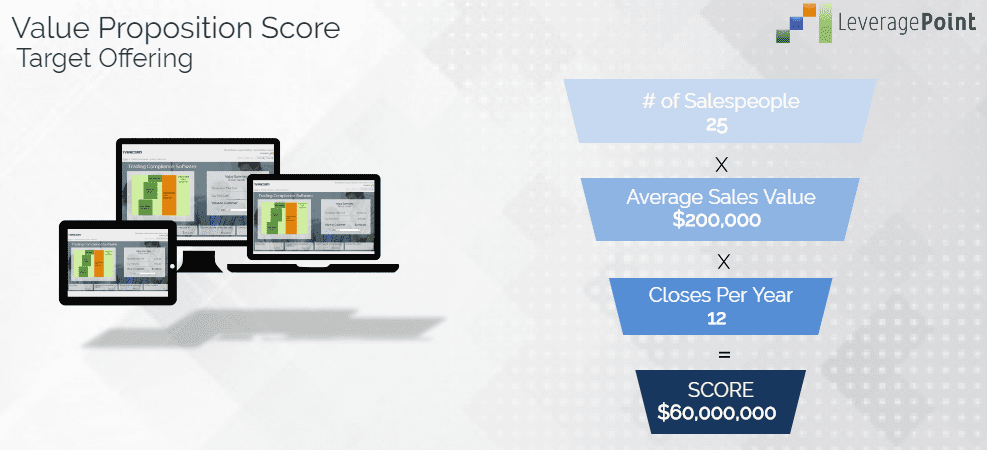 Generate Momentum in Value Selling: A Checklist for Sustainable Improvements in B2B Sales ...