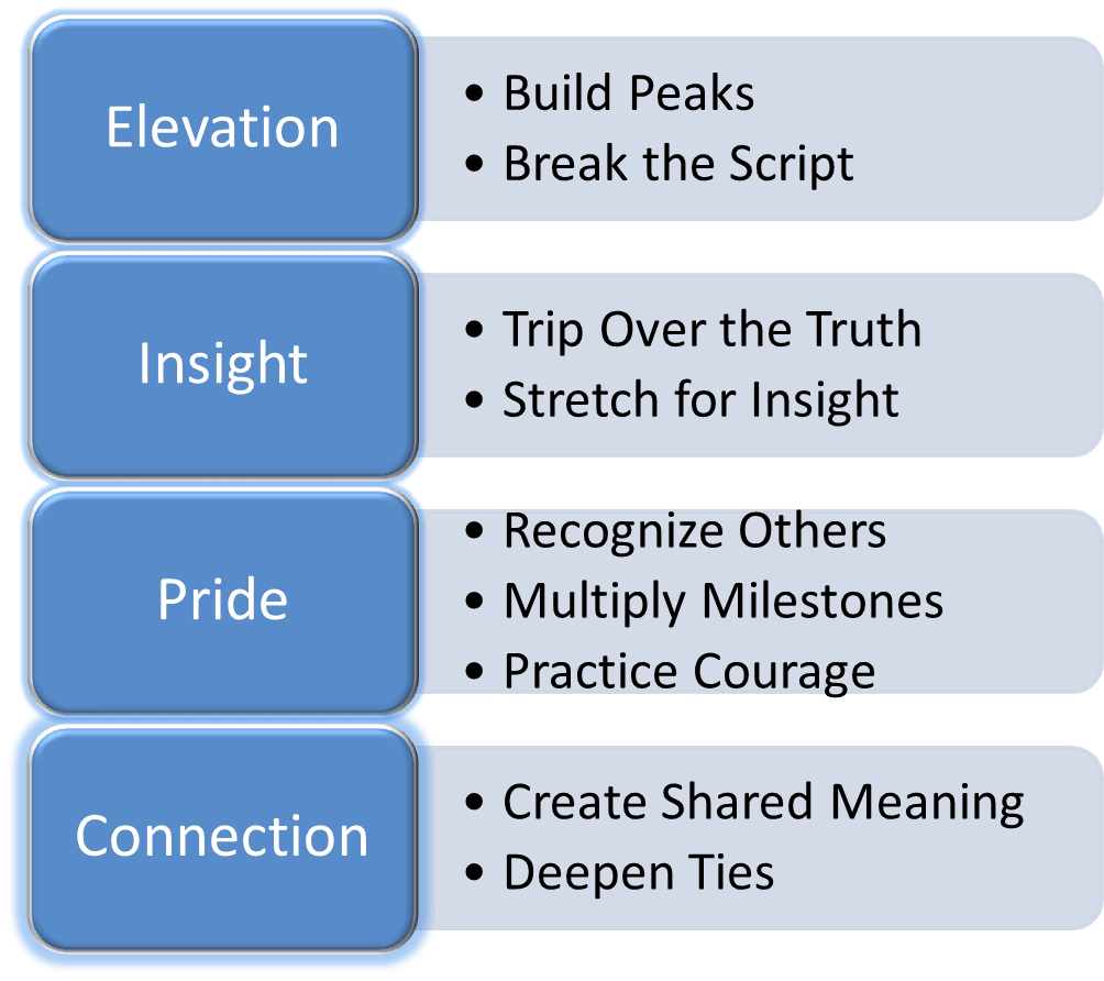 Win with Powerful B2B Sales Moments: Two Differences Between Value ...
