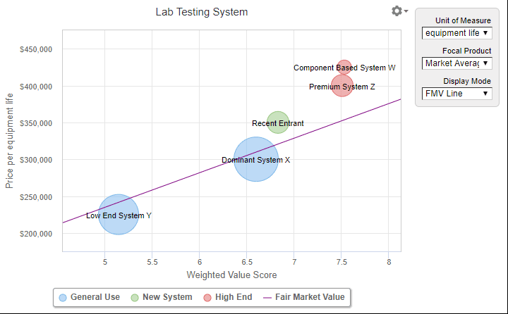 Using Value Maps: Insights that Guide Product Management & Marketing ...