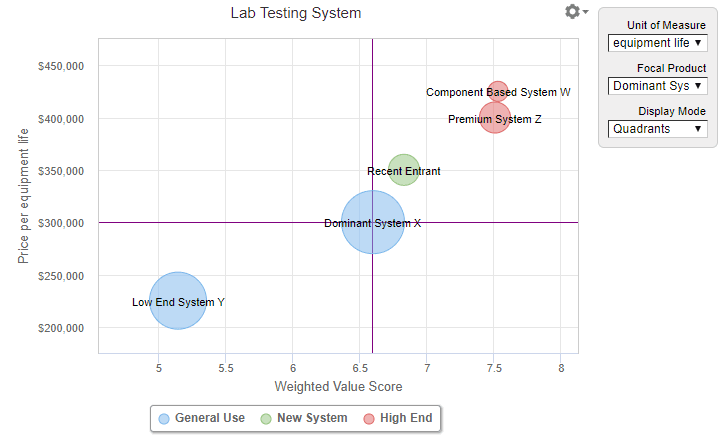 Using Value Maps: Insights that Guide Product Management & Marketing ...