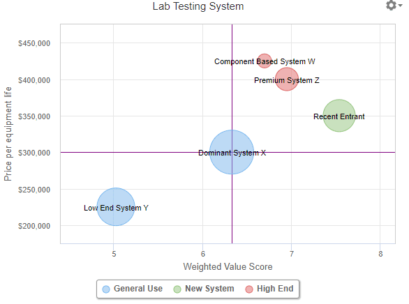 Using Value Maps: Insights that Guide Product Management & Marketing ...