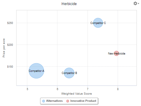 What is Our Product’s Positioning? Where Are We Headed? Navigate ...