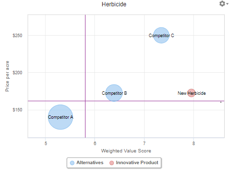 What is Our Product’s Positioning? Where Are We Headed? Navigate ...