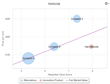 What is Our Product’s Positioning? Where Are We Headed? Navigate ...