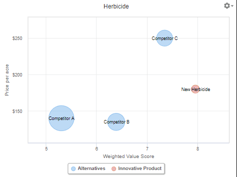 Using Value Maps: Insights that Guide Product Management & Marketing ...