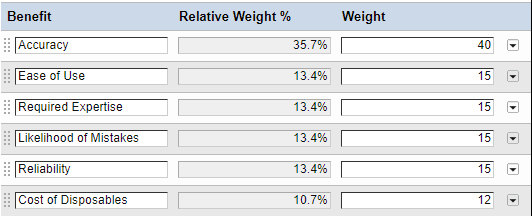 Using Value Maps: Insights that Guide Product Management & Marketing ...