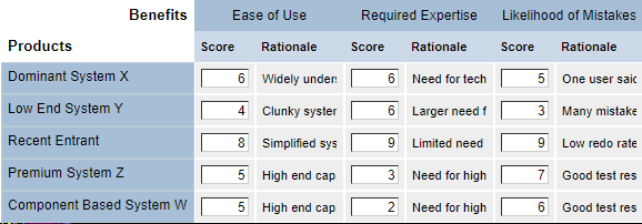 Using Value Maps: Insights that Guide Product Management & Marketing ...