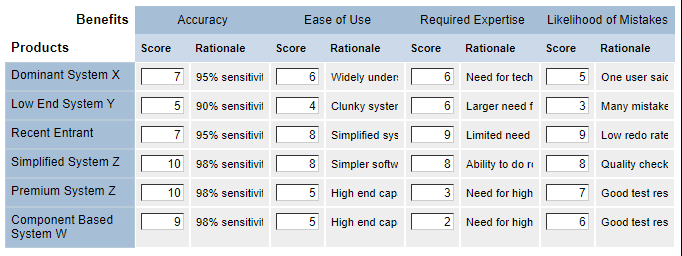 Using Value Maps: Insights that Guide Product Management & Marketing ...