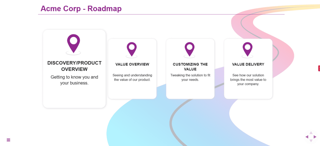 Value Story - Value-Based Strategy | LeveragePoint
