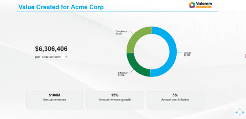 Value Story - Value-Based Strategy | LeveragePoint