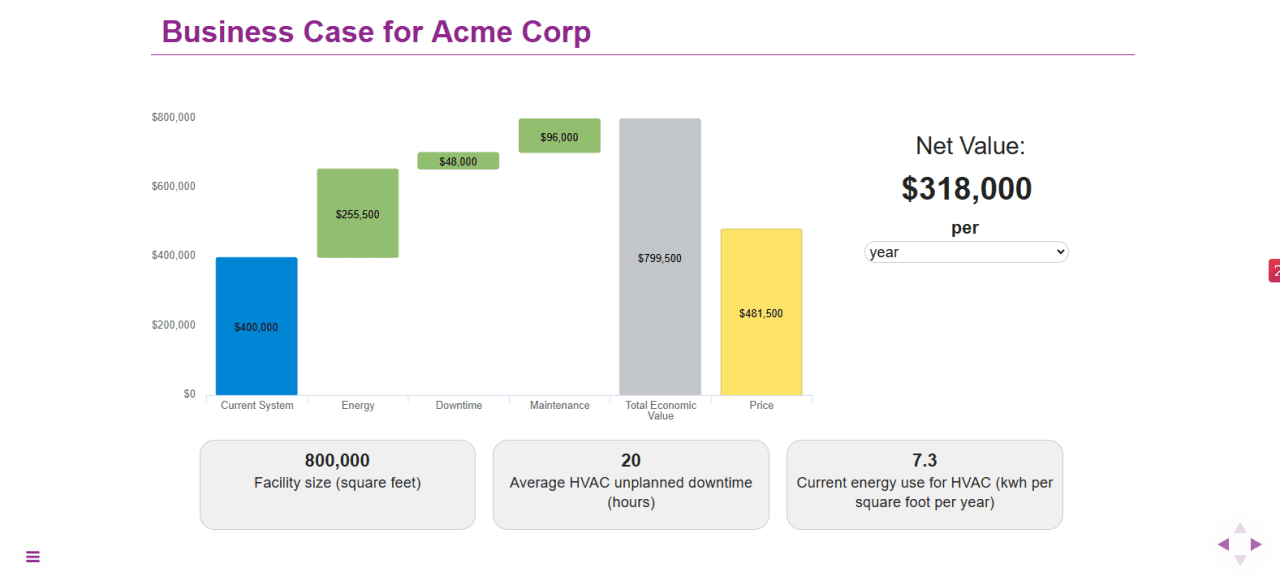 Value Story - Value-Based Strategy | LeveragePoint